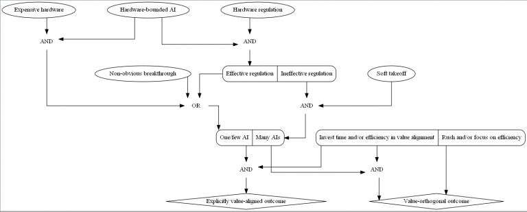 AI risk model: single or multiple AIs? | Kaj Sotala